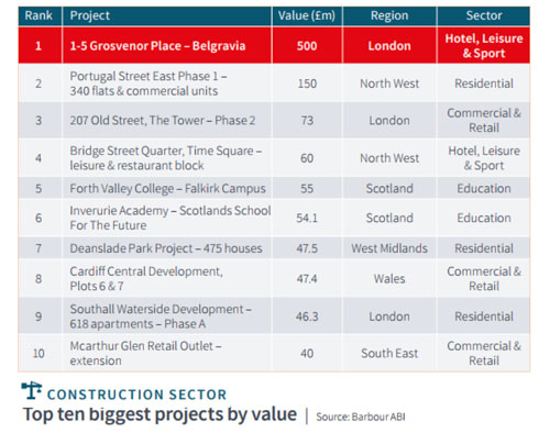 HS2 contracts mask slide in housebuilding | Glass & Glazing Products ...